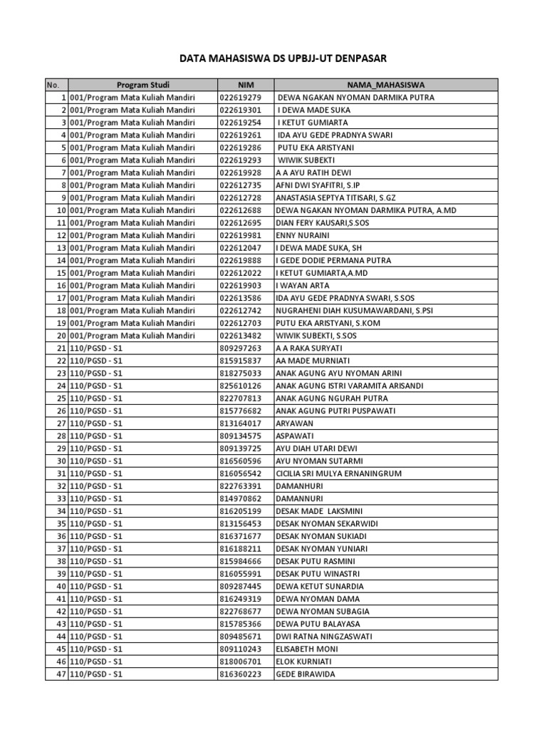 Data DS NIK Mhs UT Denpasar 20222 | PDF