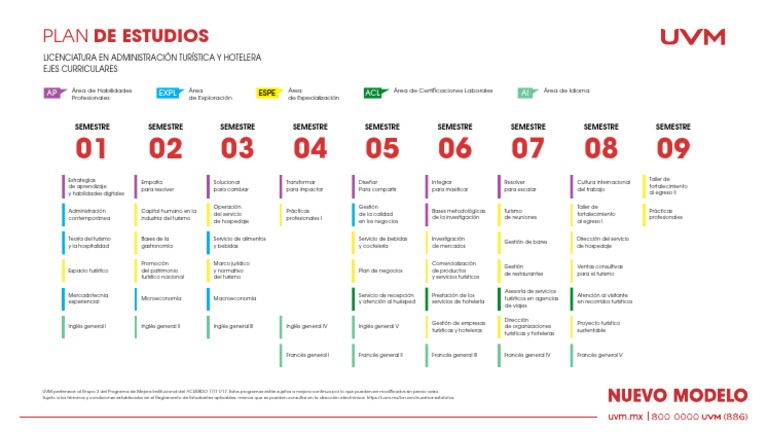 Plan de Estudios Turismo - Uvm | PDF | Turismo | Marketing