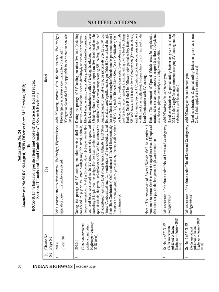 IRC-6 2017 Amn 5 | PDF | Concrete | Precast Concrete