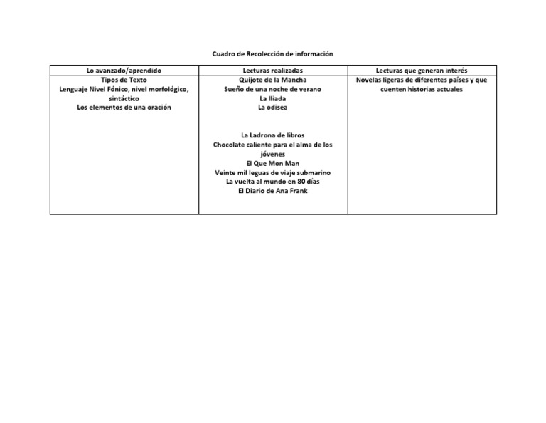 Cuadro de Información | PDF