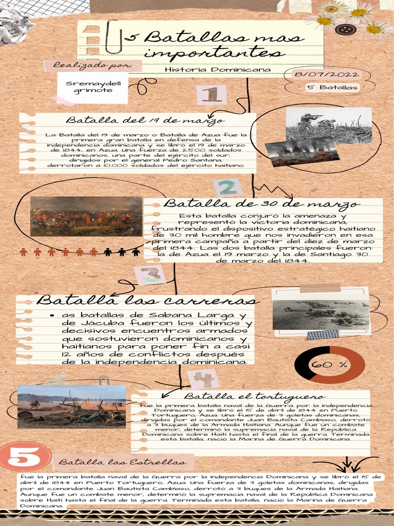 5 Batallas Mas Importantes | PDF | República Dominicana | Conflictos ...