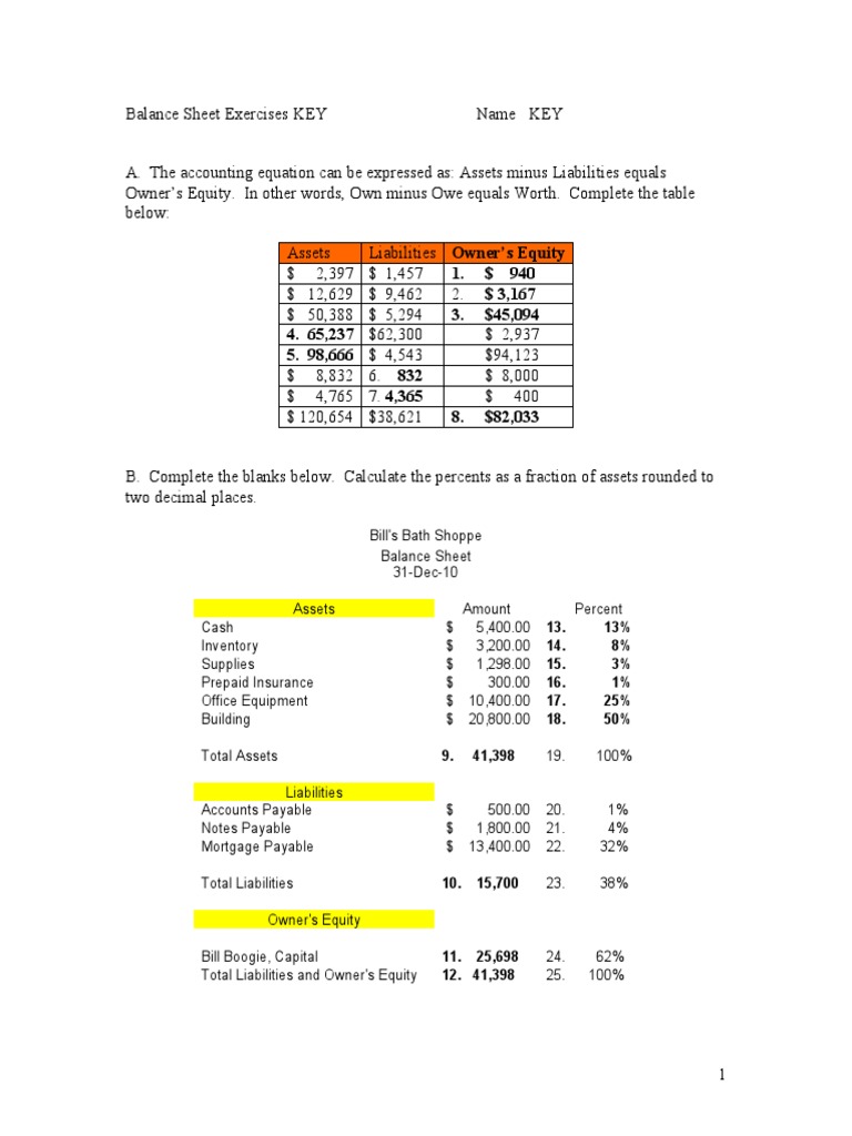 Accounting Students' Balance Sheet Guide | PDF | Balance Sheet | Equity ...