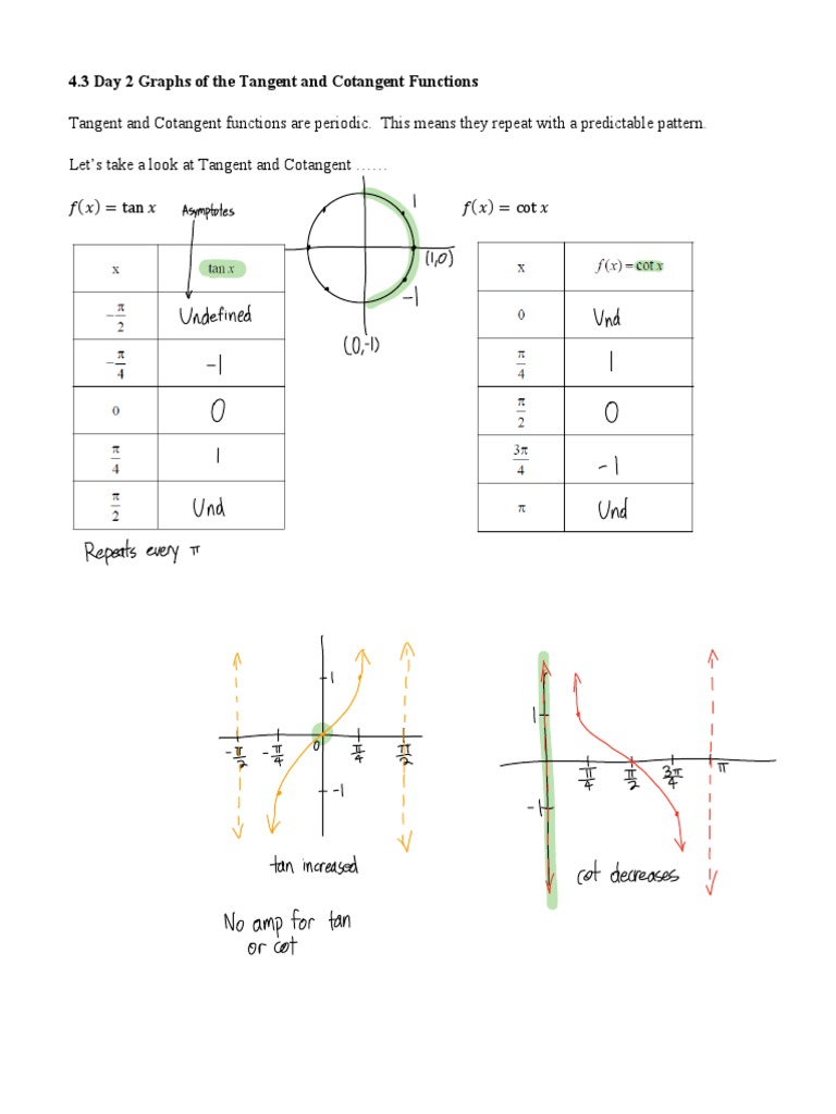 4.3 Notes Day 2 | PDF | Trigonometric Functions | Calculus