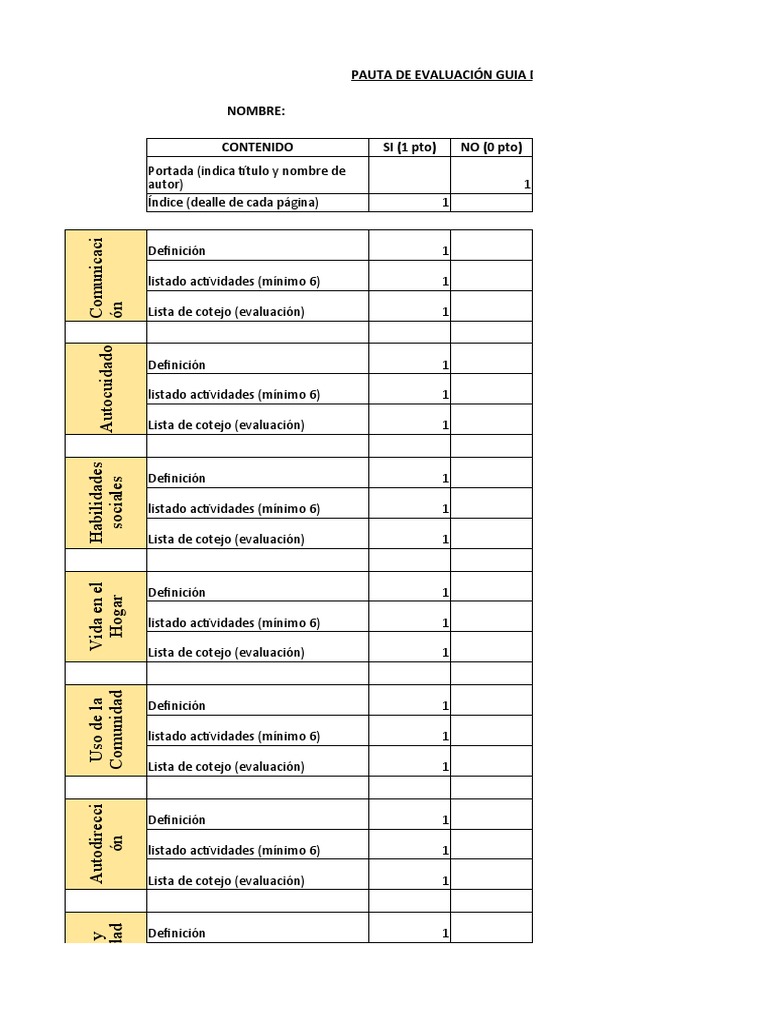 Pauta Evaluación Guía | PDF | Evaluación | Cognición