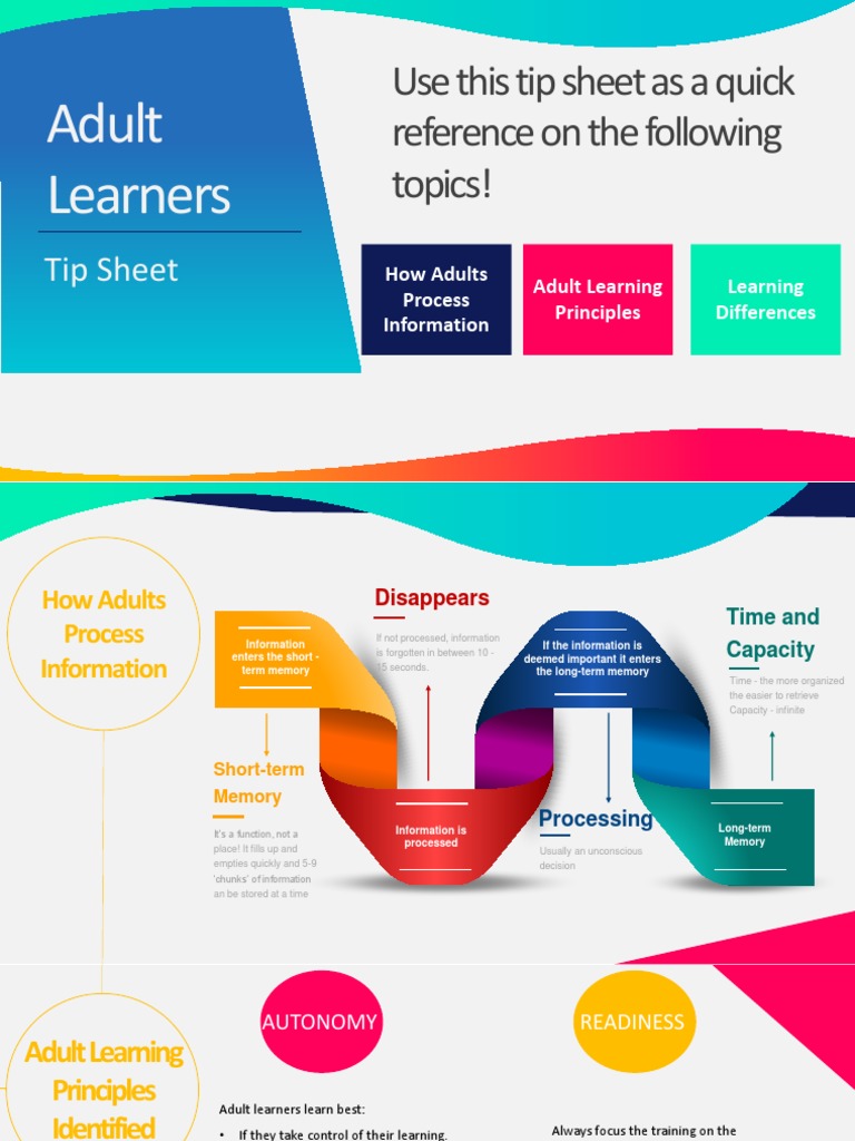 Adult Learning Theories Job Aid Cundall A | PDF | Learning | Memory
