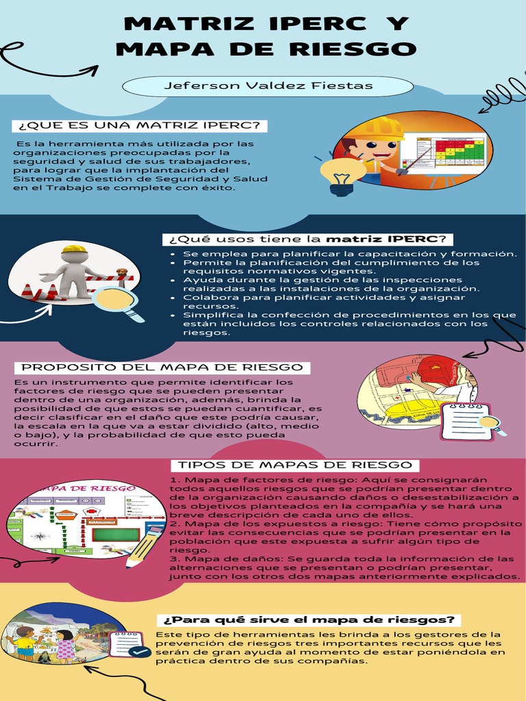 Matriz Iper y Mapa de Riesgo | PDF