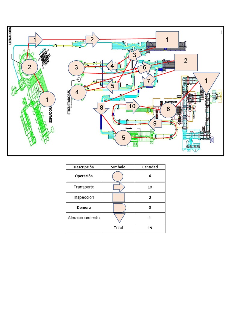 Diagrama de Recorrido | PDF