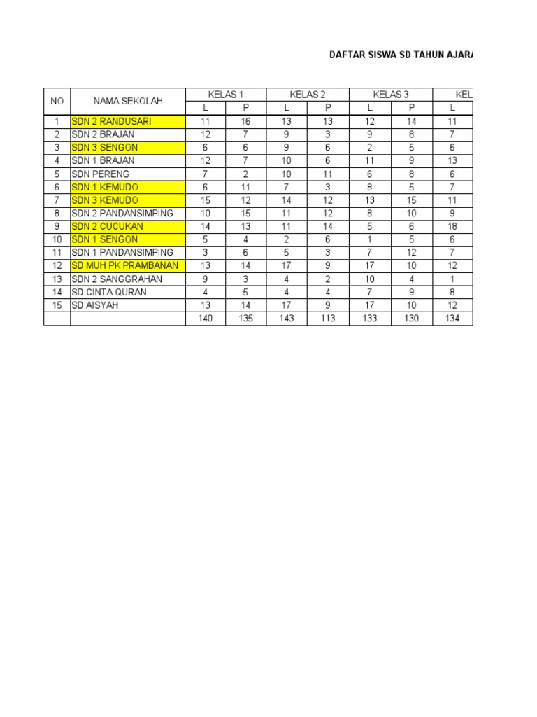 Form Data Siswa SD SMP 2022-2023 | PDF