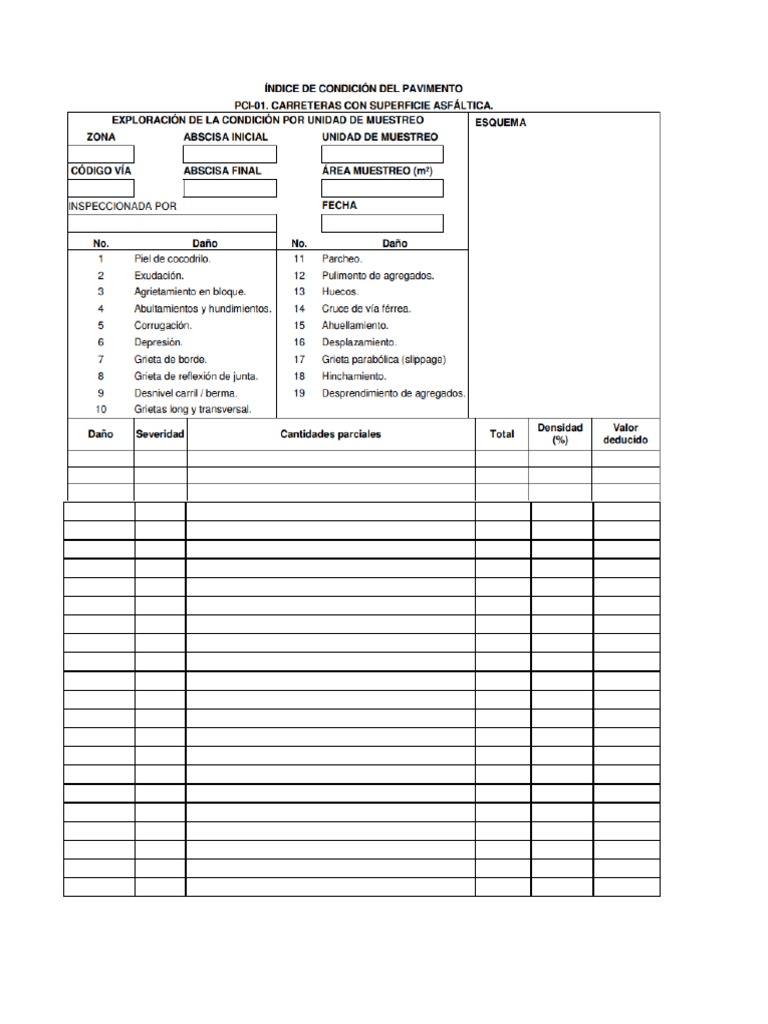 Formato PCI - Plantilla Del Manual | PDF