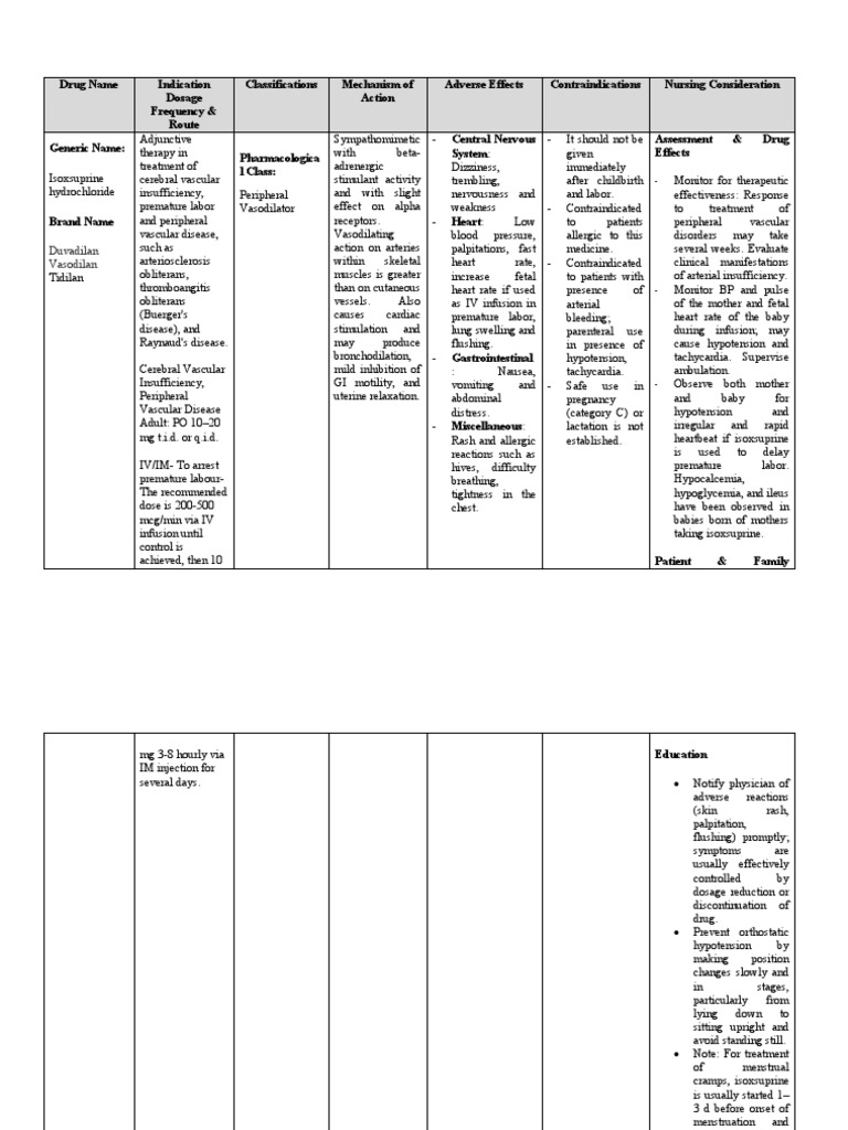 Isoxsuprine Hydrochloride | Download Free PDF | Heart | Blood Vessel