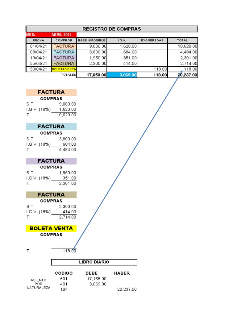 Desarrollo Clase - Upn | PDF | Impuestos | Pagos