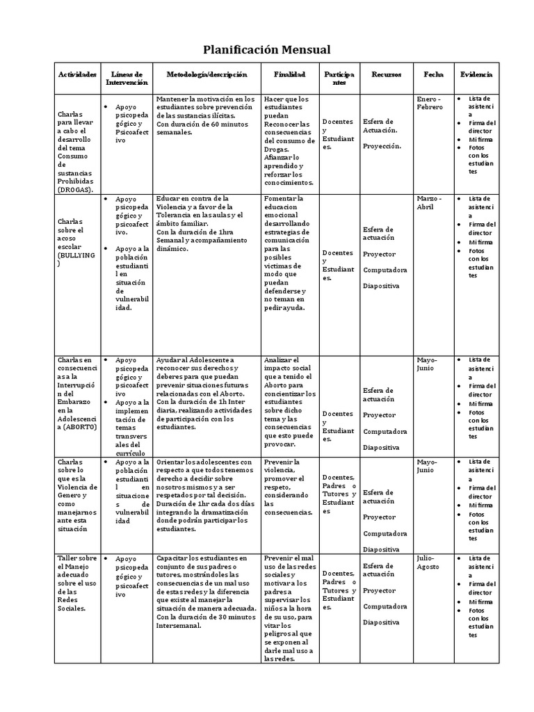 Planificación Mensual 2 | PDF