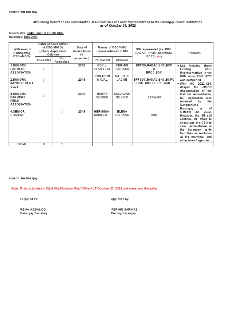 2 Annex H BARANGAY Monitoring Report On The Accreditation of CSOs NGOs and Their Rep To The BBIs ...