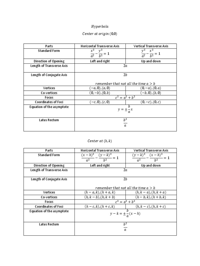 Hyperbola | PDF