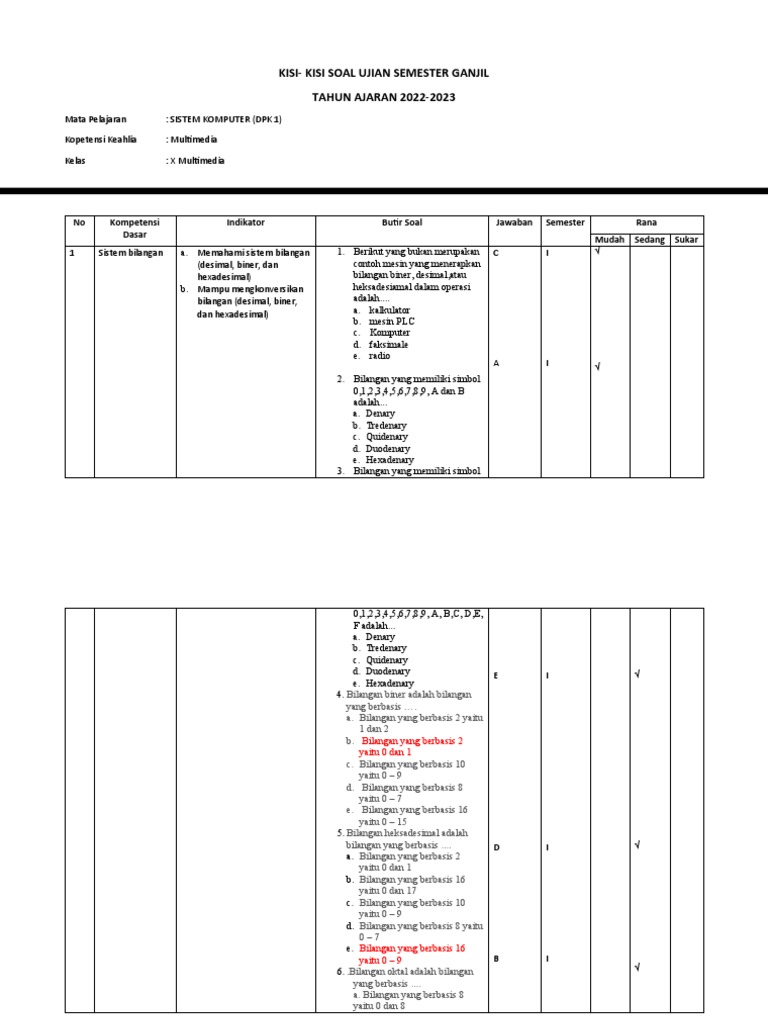 KISI-kisi DPK 1 | PDF