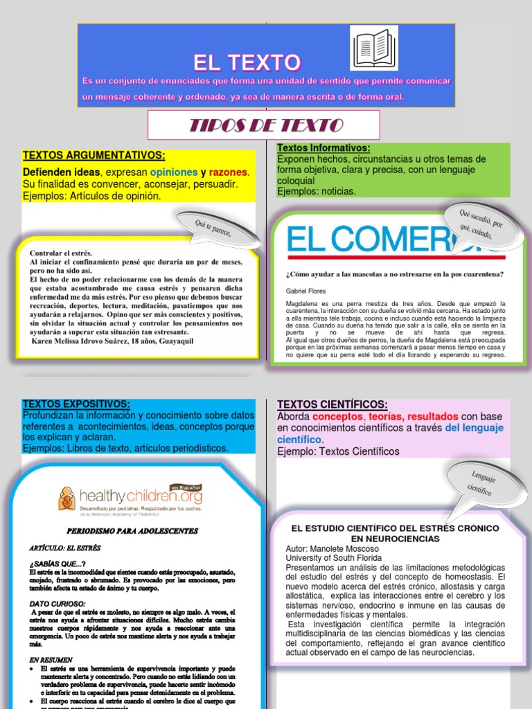 Tipos de Textos | PDF