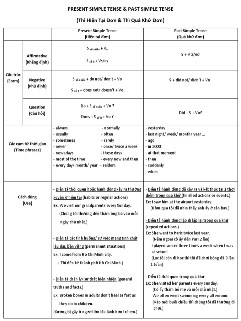 Present Simple - Past Simple Tense | PDF