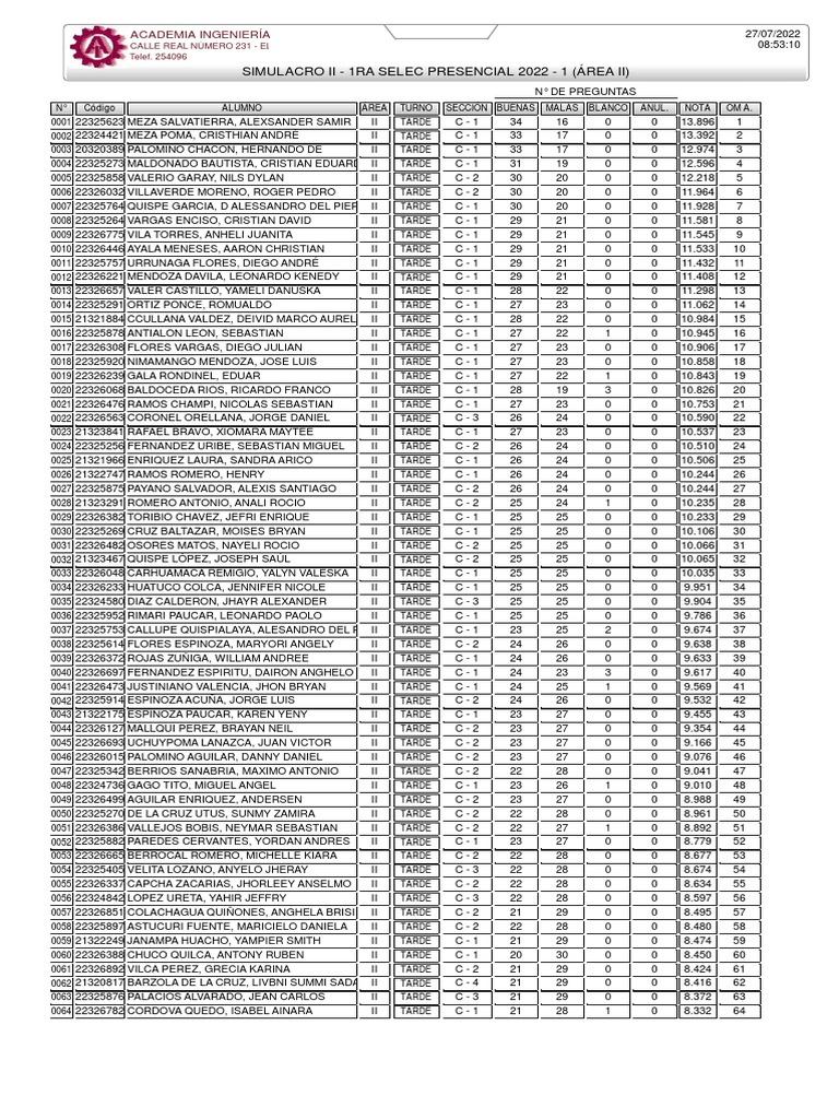 Resultado Simulacro Área II | PDF
