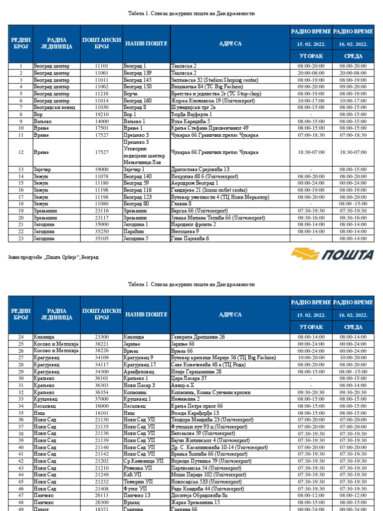 Dezurne Poste Dan Drzavnosti 15 16 2 2022 Cir | PDF