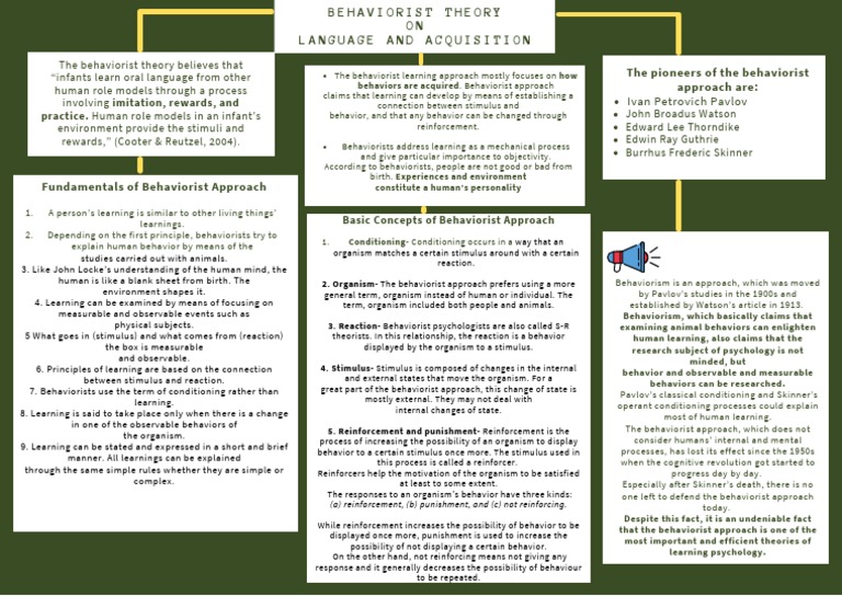 PrinLang Graphic Organizer Behaviorist | PDF | Behaviorism | Reinforcement