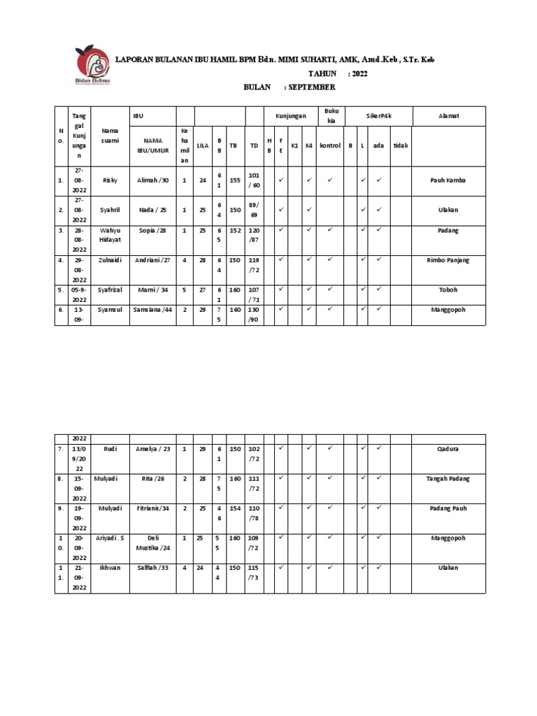 Bdn. Amd - Keb,: Laporan Bulanan Ibu Hamil BPM Mimi Suharti, Amk, S.Tr ...
