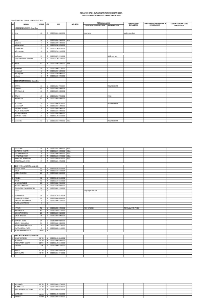 SIKABU - REKAP PAPASE 15 Agus Sampai 03 SEPT 22 | PDF
