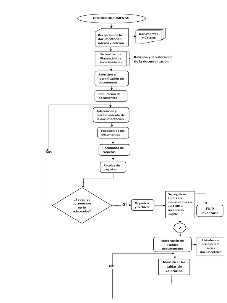 Diagrama de Procesos. AA1-EV01 | PDF