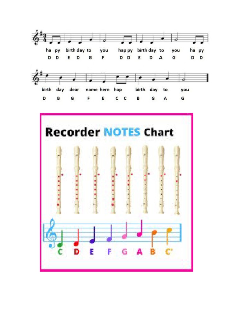 Happy Birthday | PDF