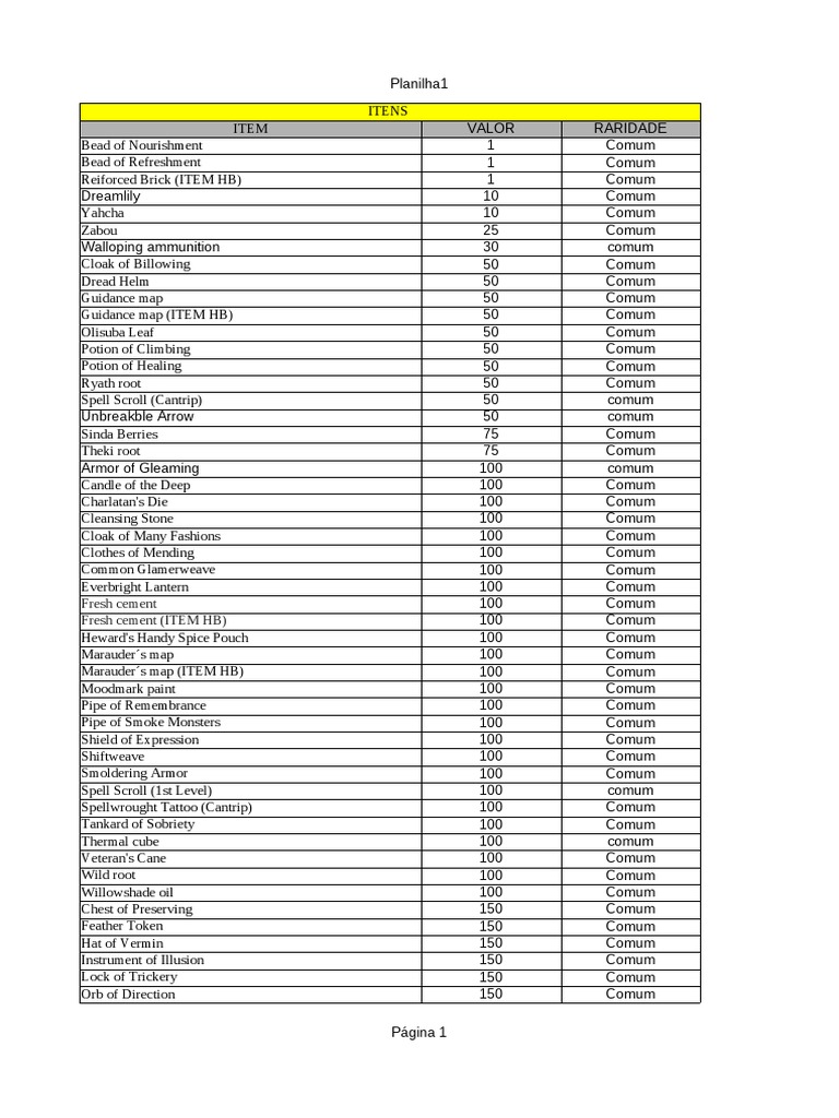 Itens Magicos Por Raridade | PDF | Gemstone