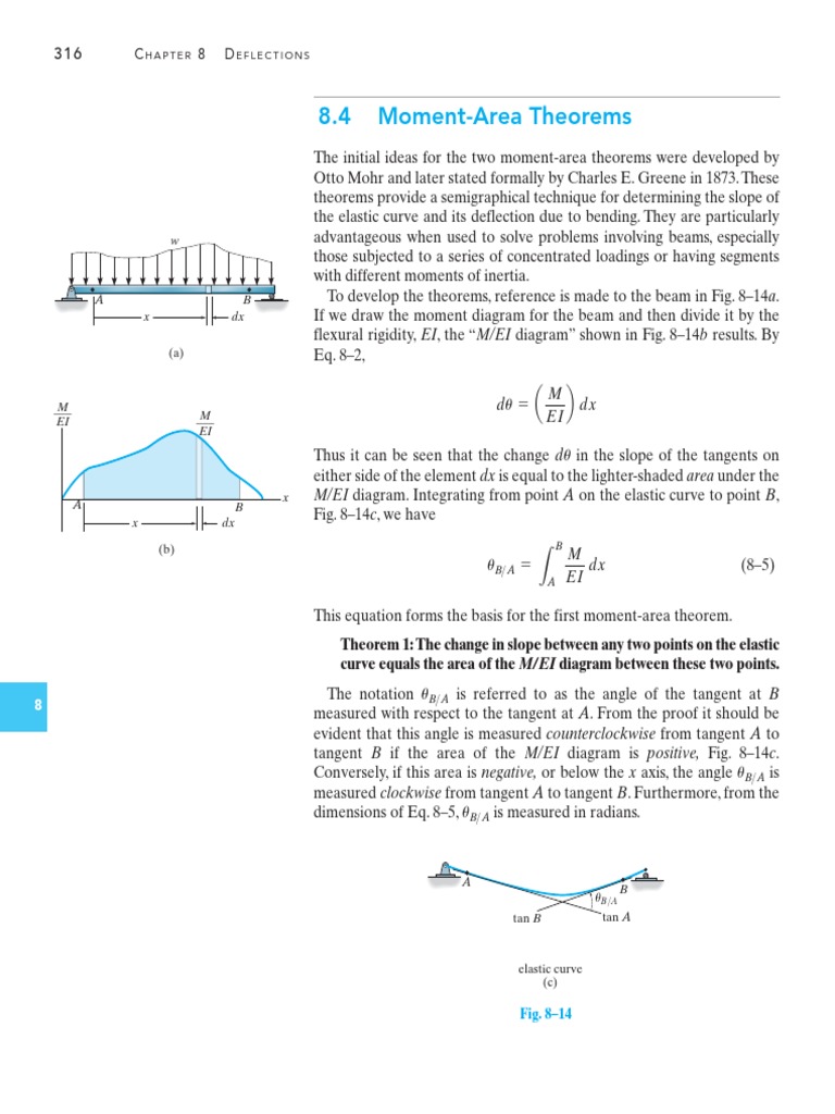 8c. Hibbeler - 8th - Moment Area Theorem | PDF | Slope | Tangent