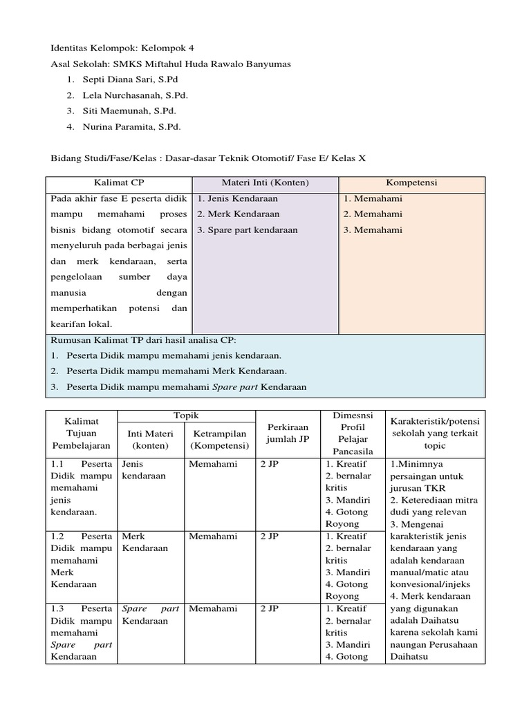LK Ruang Kolaborasi - MP1 - SMK | PDF