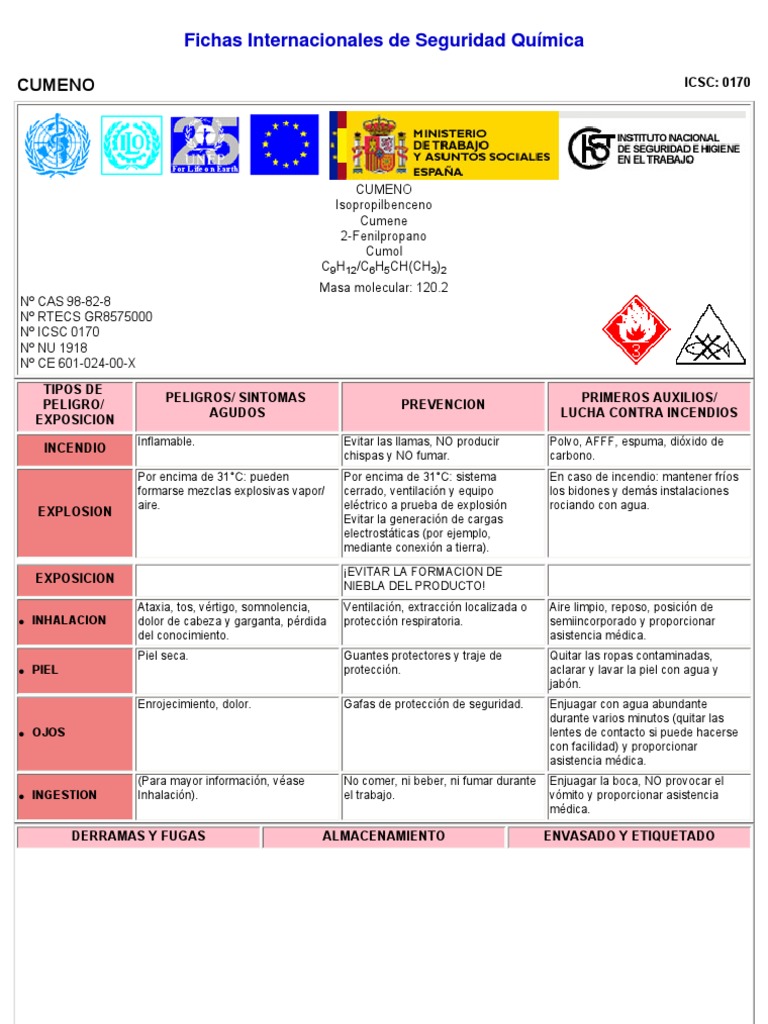 Ficha de Seguridad Cumeno | PDF | Sustancias químicas | Agua