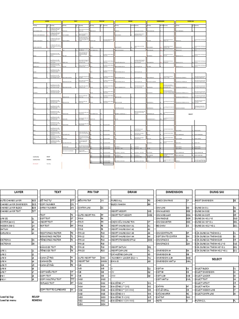 Huong Dan Dung Autolisp | PDF