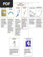 Algoritmo START para Triage Prehospitalario | PDF | Traumatologia ...