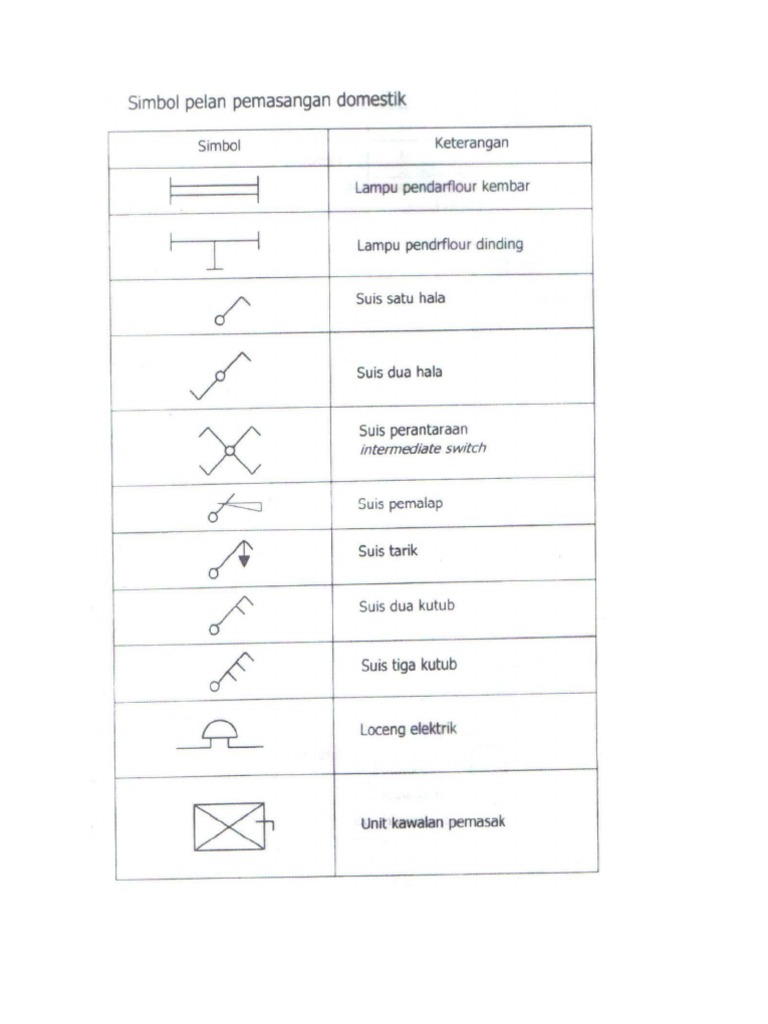 Simbol Elektrik | PDF