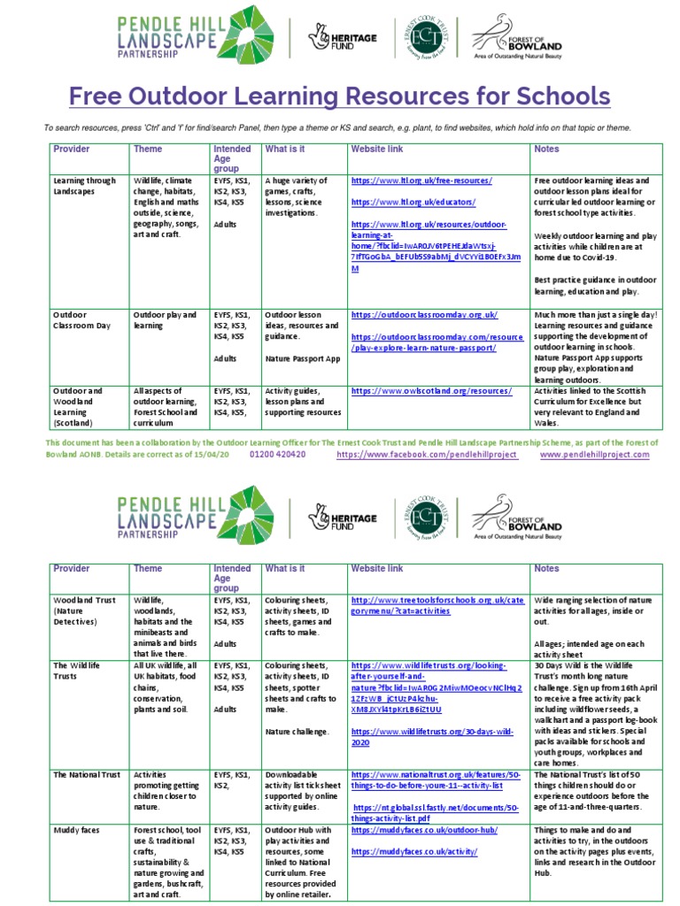 Outdoor Learning Resources for Schools | PDF