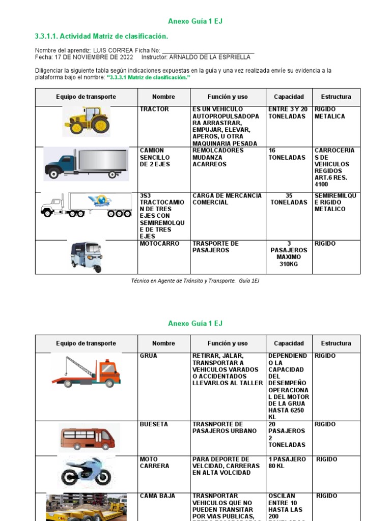 Guía de Clasificación de Vehículos | PDF