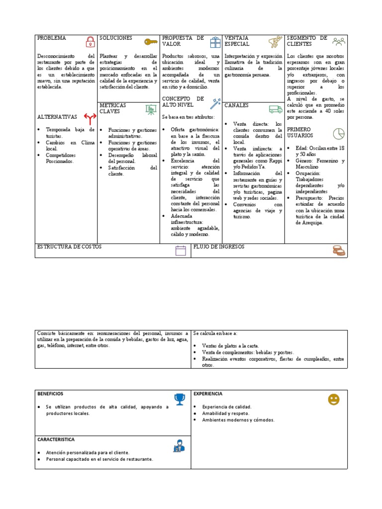 Lean Canvas | PDF | La satisfacción del cliente | Economias