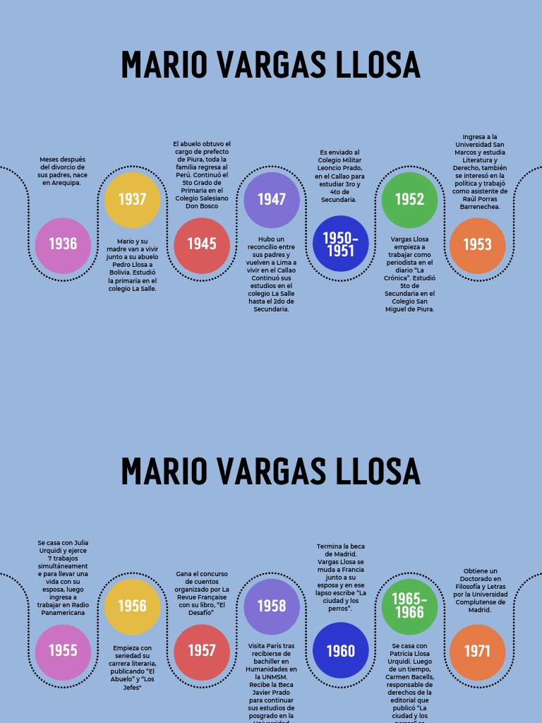 LINEA DE TIEMPO - Mario Vargas Llosa | PDF