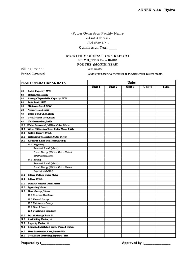 Monthly Hydro Power Operations Report | PDF | Hydroelectricity | Watt