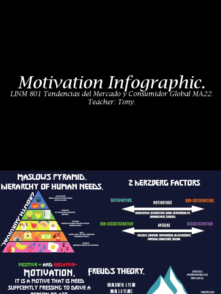 Motivation Infographic | PDF