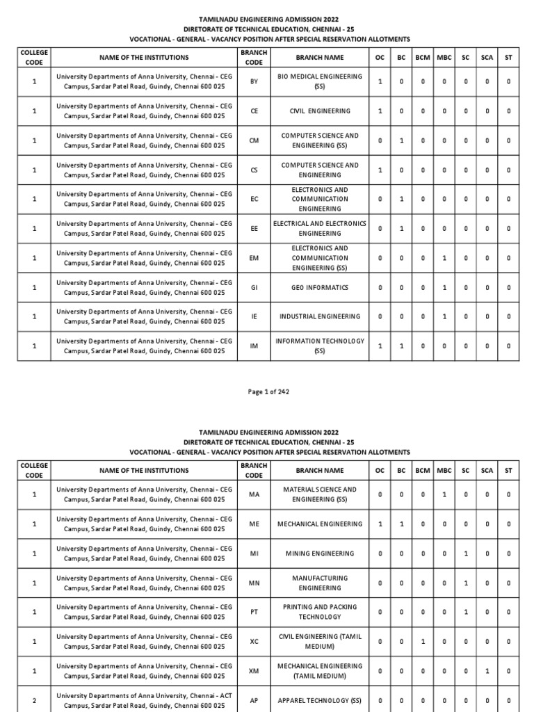 Vocational General Seat Matrix | PDF