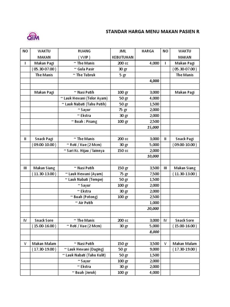 Standar Porsi Pasien | PDF
