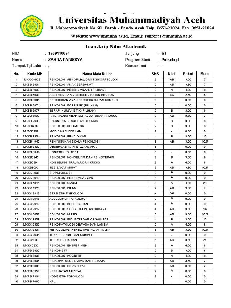 Universitas Muhammadiyah Aceh: Transkrip Nilai Akademik | PDF