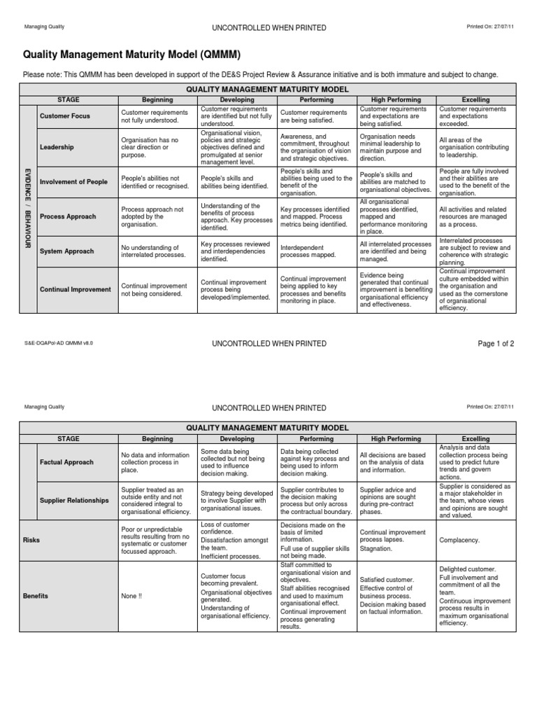QUality Management Maturity Model | Business Process | Quality Management