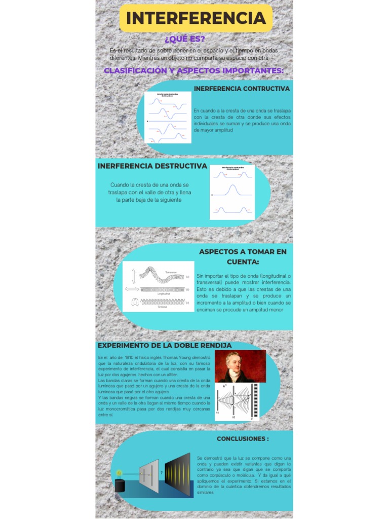 Infografia Interferencia | PDF | Olas | Ligero