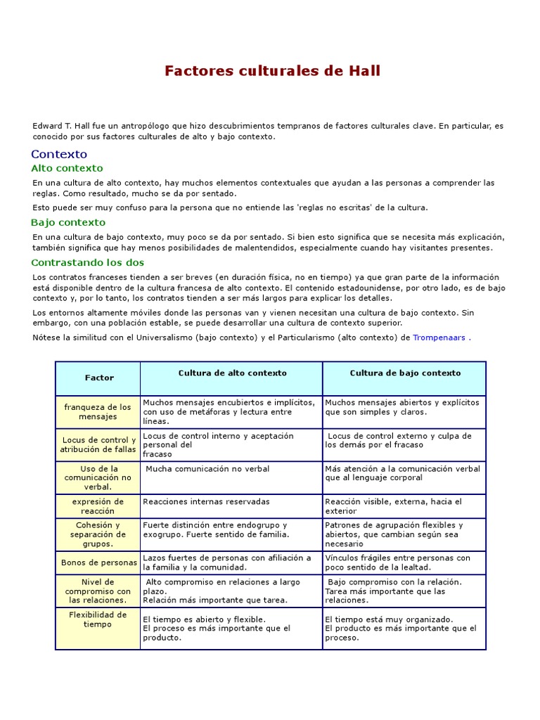 Factores Culturales de Hall | PDF