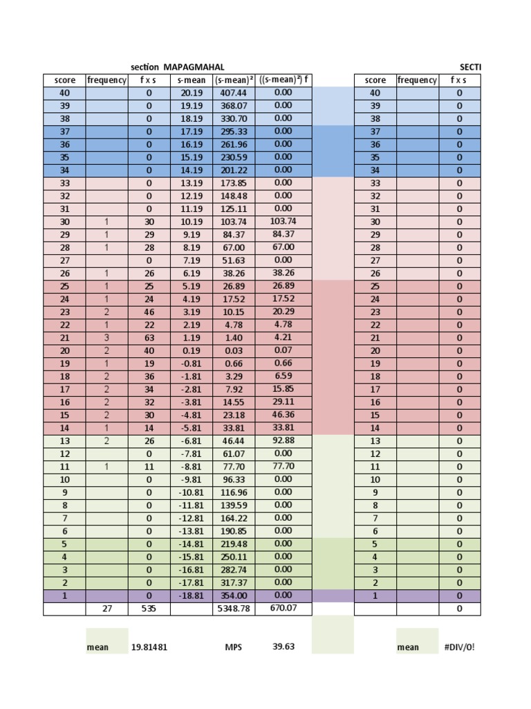 Diagnostic Test Result Esp 4 | PDF | Cognition | Science