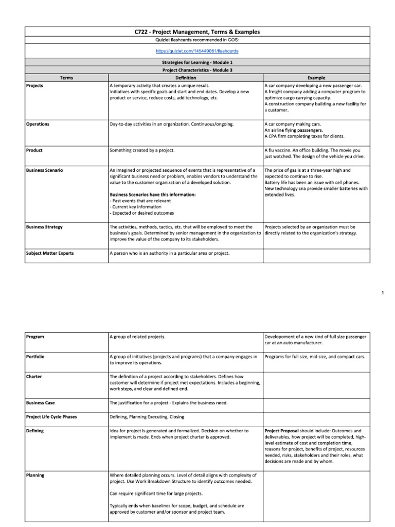 S6-C722 - Project Management Terminology | PDF