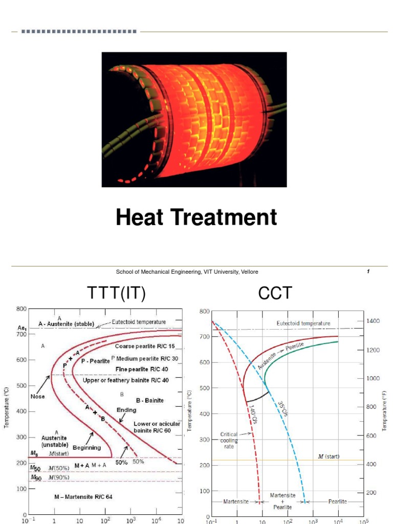 Introduction To Heat Treatment | PDF | Heat Treating | Mechanical ...